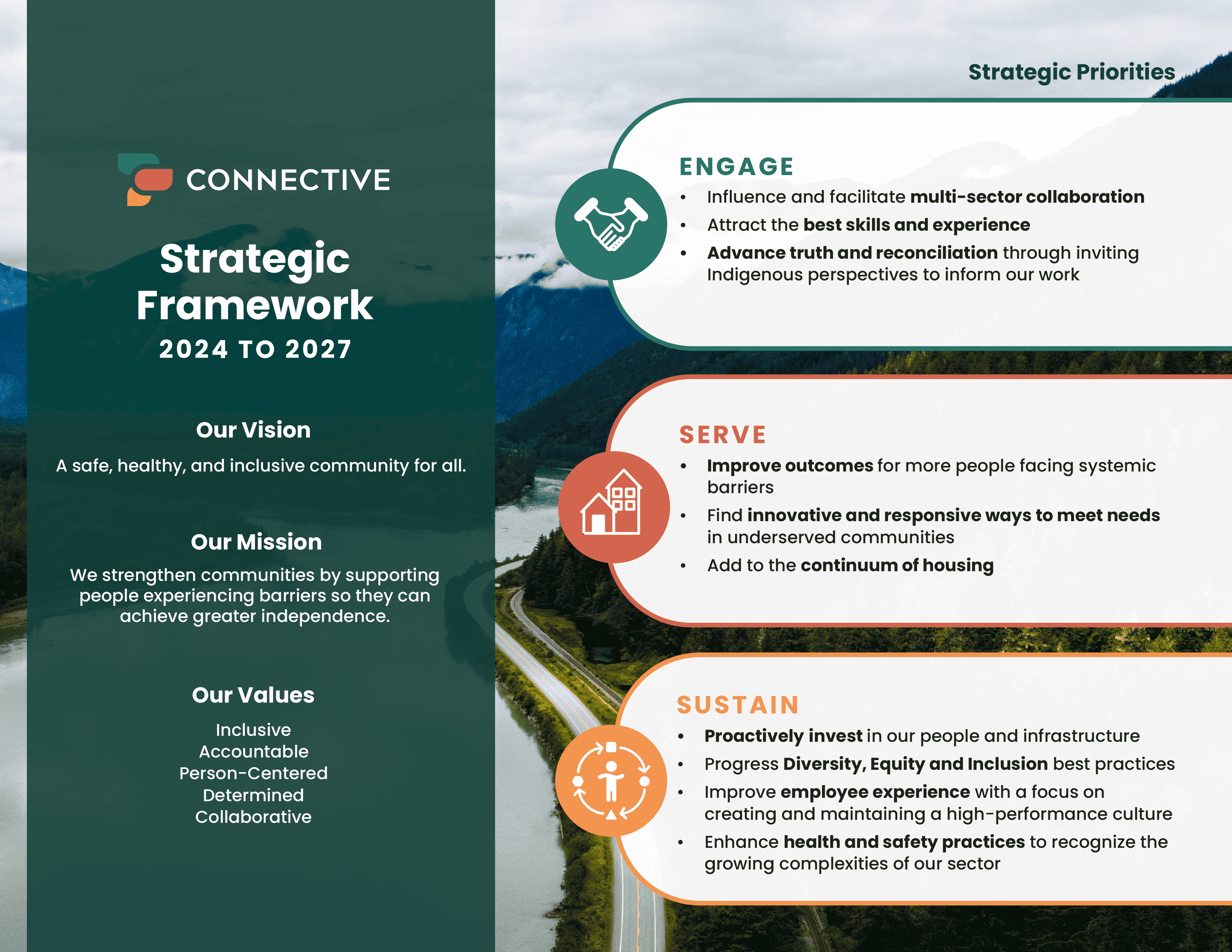 Connective's Strategic Framework 2024 to 2027 - Connective