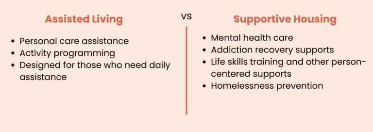 Assisted Living vs. Supportive Housing Connective